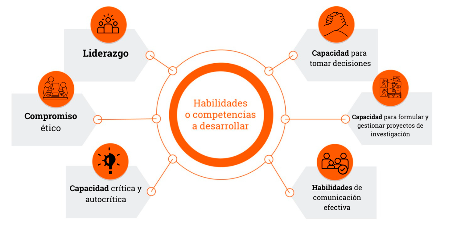 Maestría en Comunicación y Mercadotecnia